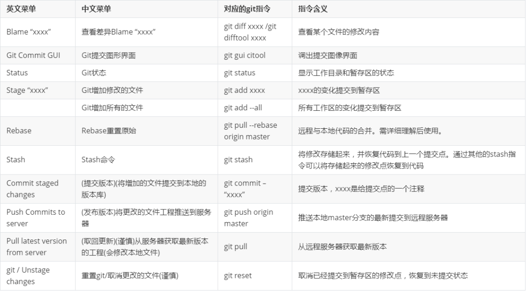 keil git 编译文件_使用Keil的SVCS+GIT管理软件版本-CSDN博客