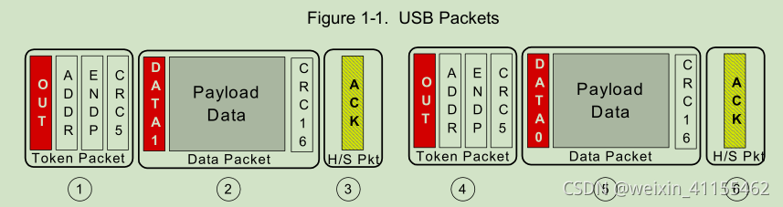 实战篇---USB2.0的Verilog实现_usb verilog-CSDN博客