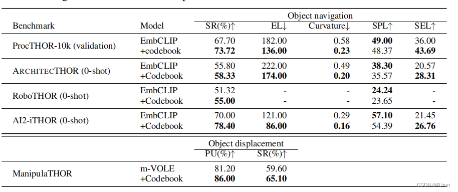 论文简读《Selective Visual Representations Improve Convergence and ...