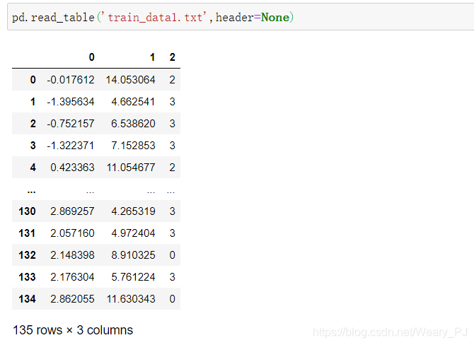 机器学习代码02 softmax regression代码实现(基于python numpy)_softmax regreesion python-CSDN博客