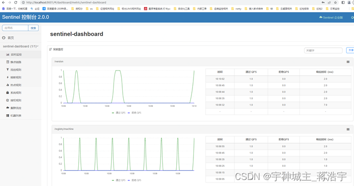 Dubbo sentinel限流 代码示例 控制台 下载使用-CSDN博客