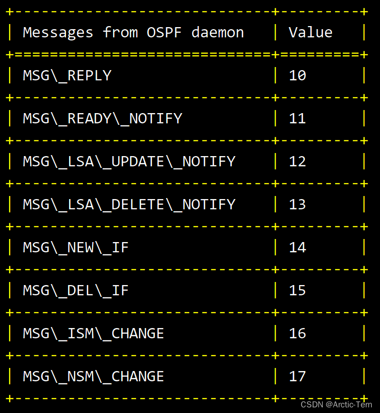 Frrouting学习笔记（四）——OSPF API_frrouting 配置接口地址-CSDN博客
