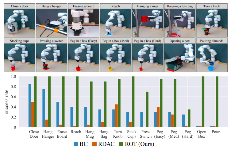 CoRL 2023 获奖论文公布，manipulation、强化学习等主题成热门_robots that ask for help ...