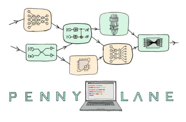 PennyLane | 用于量子计算机可微分编程的跨平台Python库-CSDN博客