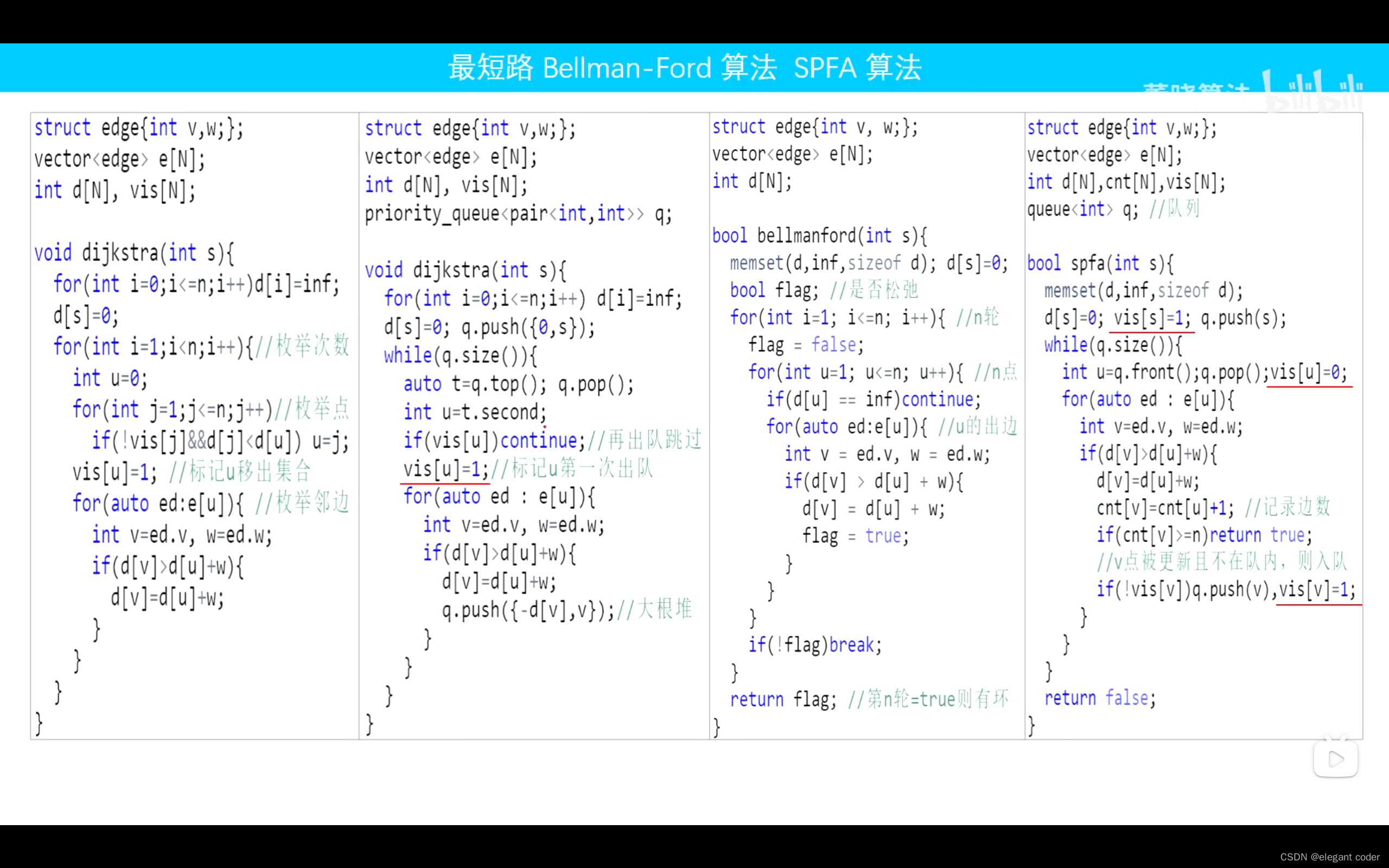 Bellman_Ford（spfa）基础等等的记录-CSDN博客