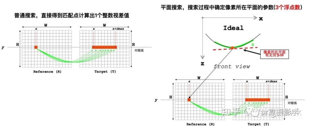 立体匹配经典算法：PatchMatchStereo-CSDN博客