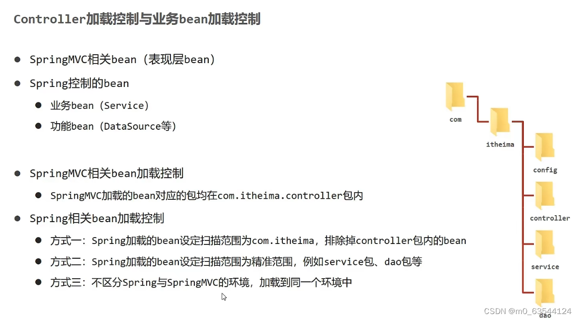 SpringMVC——基本使用_springmvc servletcontainerinitconfig-CSDN博客