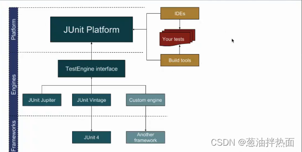 JUnit5_vscode junit5-CSDN博客
