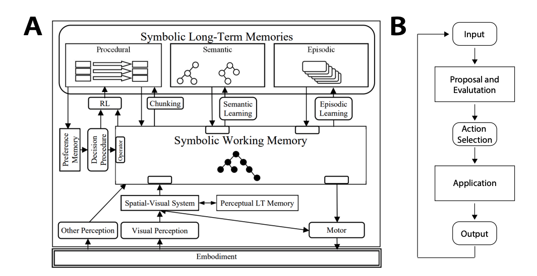 LLM RAG系列_given the following conversation, relevant context-CSDN博客