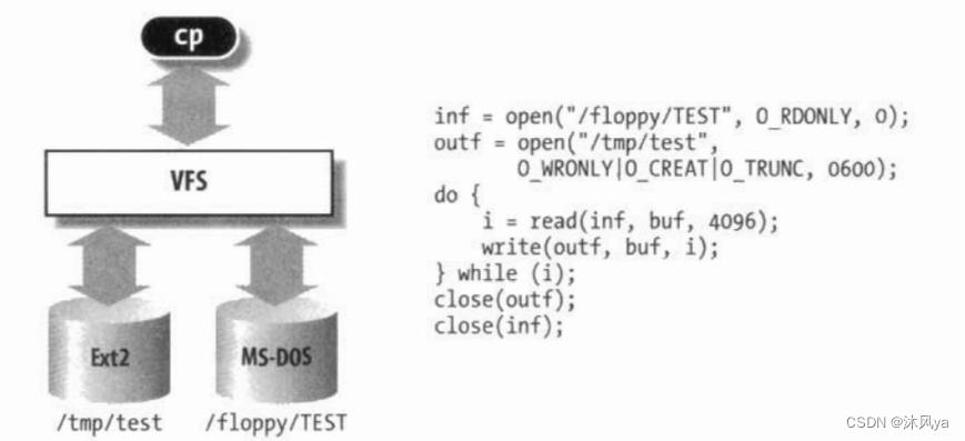 深入理解linux内核读书笔记 -- 虚拟文件系统 -- vfs的作用(vfs介绍,支持的文件系统,虚拟块设备,通用文件模型,磁盘高速缓存介绍+类型+与其他高速缓存的区别)_linux vfs ...