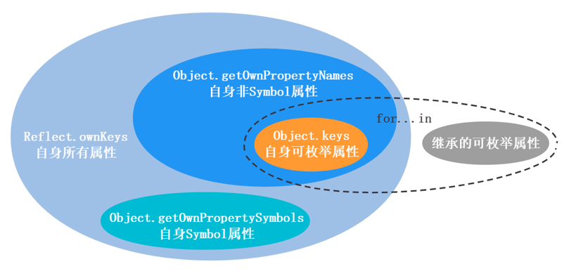 ES6 Proxy_set' on proxy: trap returned falsish for property-CSDN博客