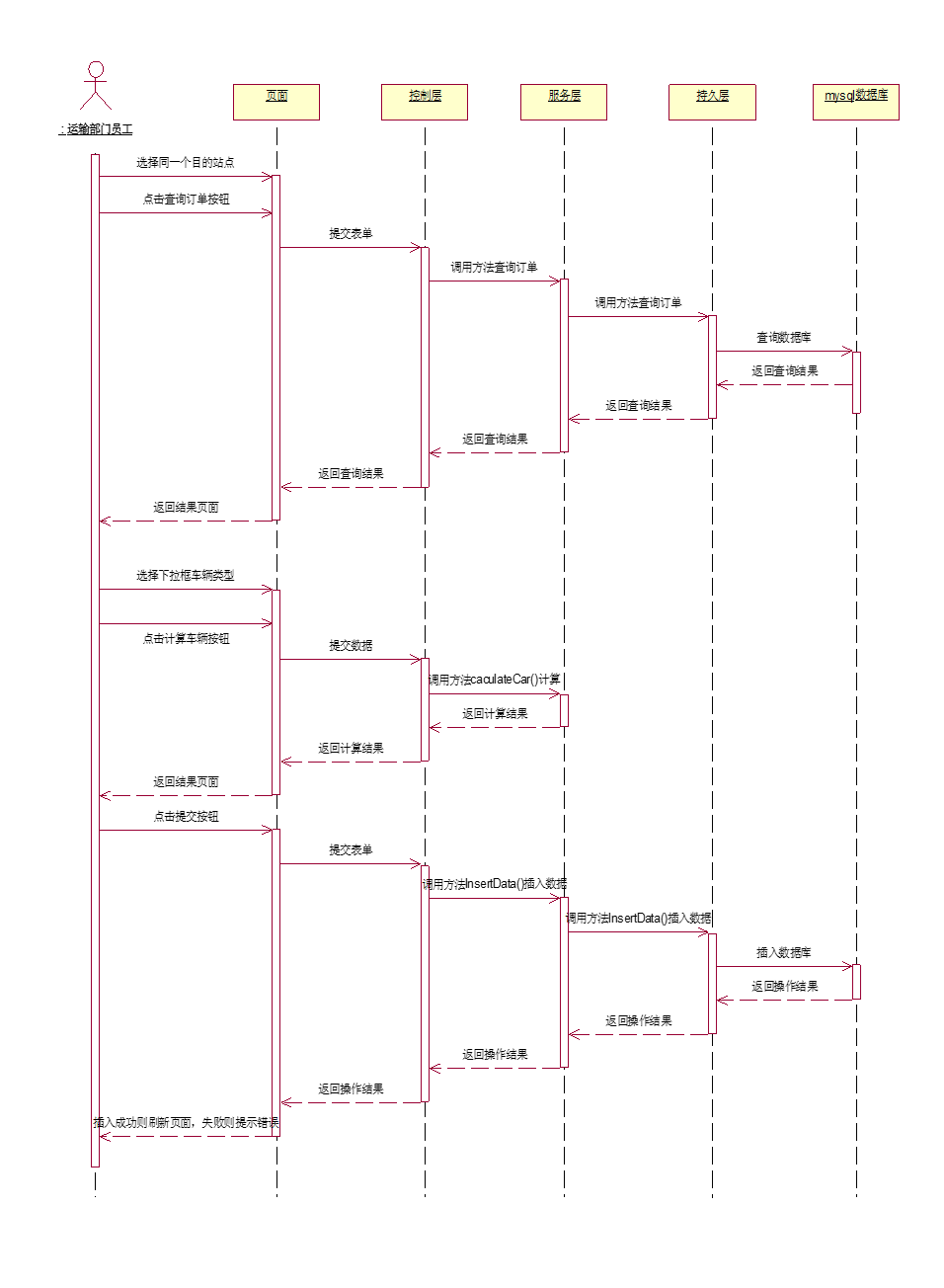 Java毕业设计——基于javassmbootstrap的第三方物流信息管理系统设计与实现（毕业论文程序源码）——物流信息管理系统基于