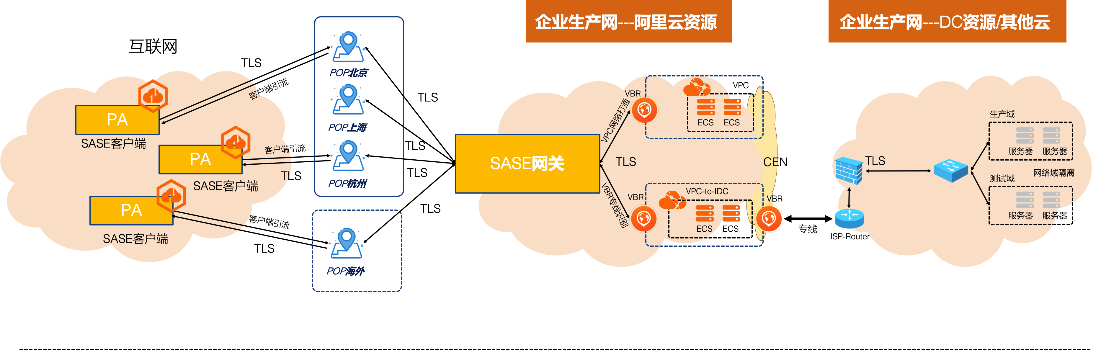 零信任和SASE深入理解--概念，架构和实现方案_零信任技术方案-CSDN博客