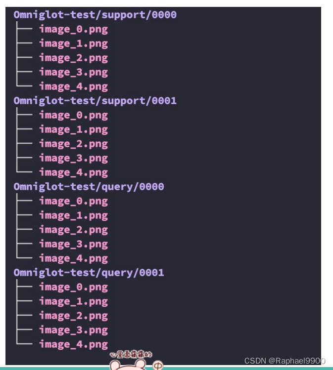 Omniglot数据集上的元学习与Few-shotClassification实践-CSDN博客