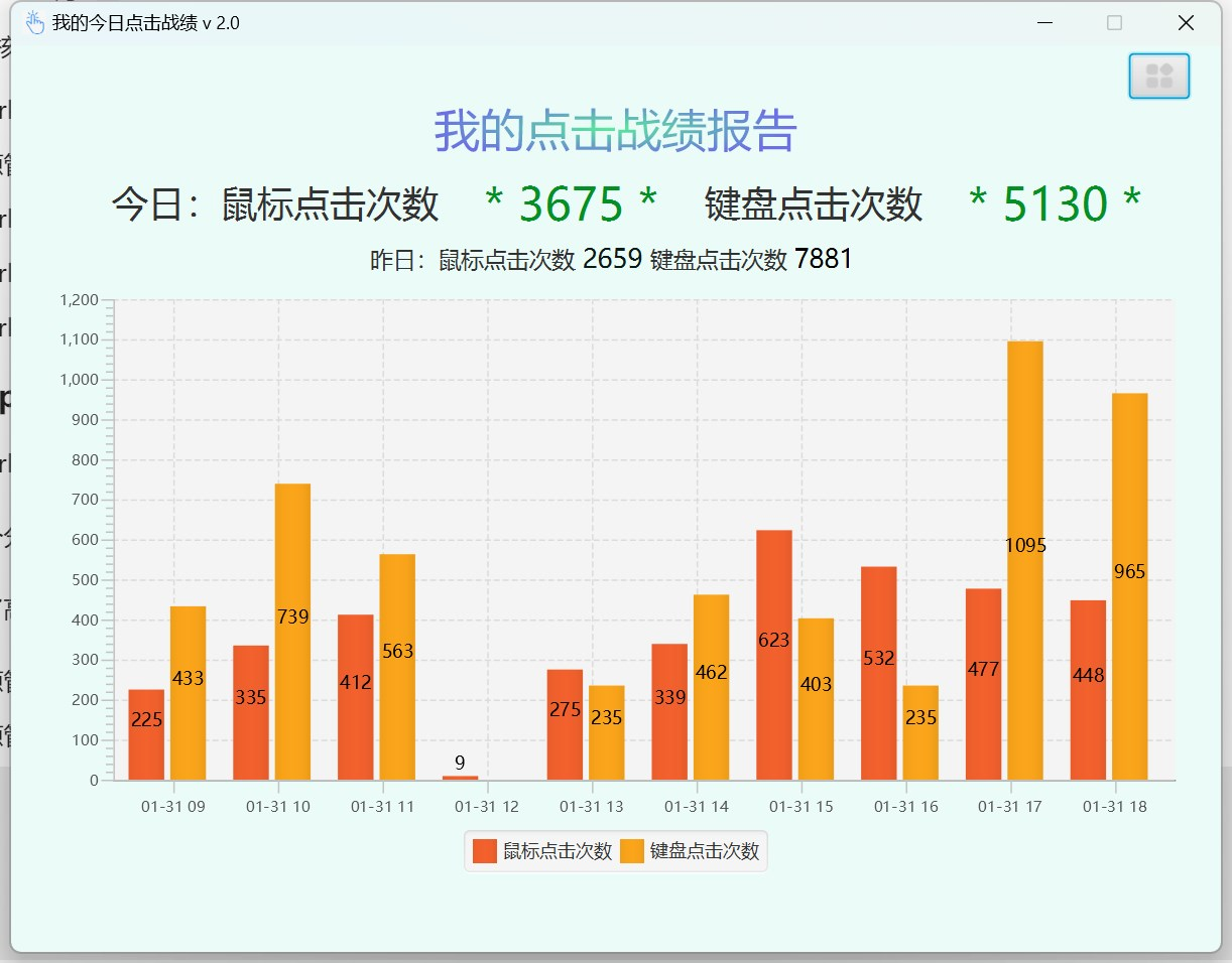 看看我一天鼠标点击多少次，键盘点击多少次_鼠标点击次数统计-CSDN博客