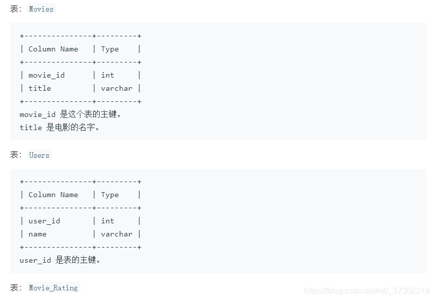 LeetCode-SQL-1341. 电影评分_sql 1341题目-CSDN博客