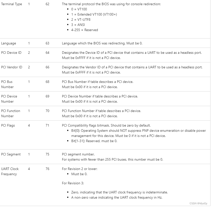 UEFI 学习3.6 - ARM QEMU上的ACPI表_acpi uefi-CSDN博客
