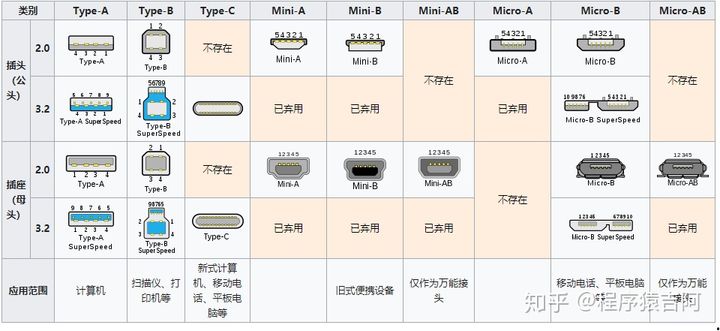Linux下lsusb命令详解-CSDN博客