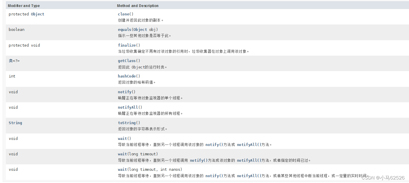 Java的object基类公共方法设计一个公共方法接收不同类型的对象并获取对象的属性 Csdn博客