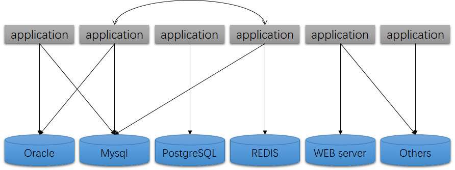 PostgreSQL FDW-CSDN博客