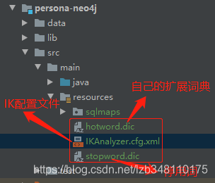 Lucene笔记(一)：Lucene 7.2.1 整合 IKAnalyzer_ik-analyzer version-CSDN博客