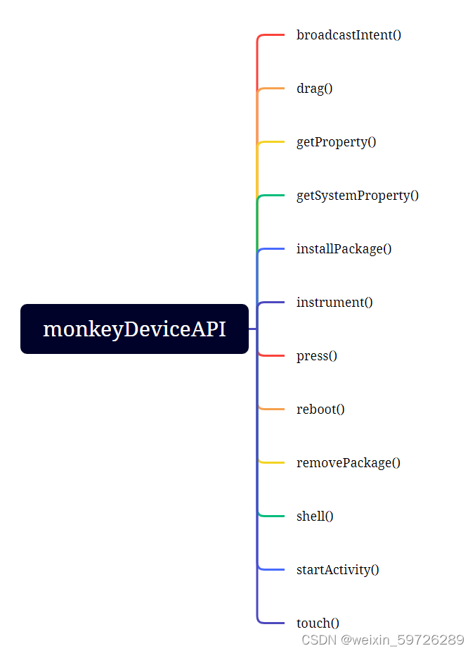 Monkeyrunner的简单应用_monkeyrunner.vat-CSDN博客