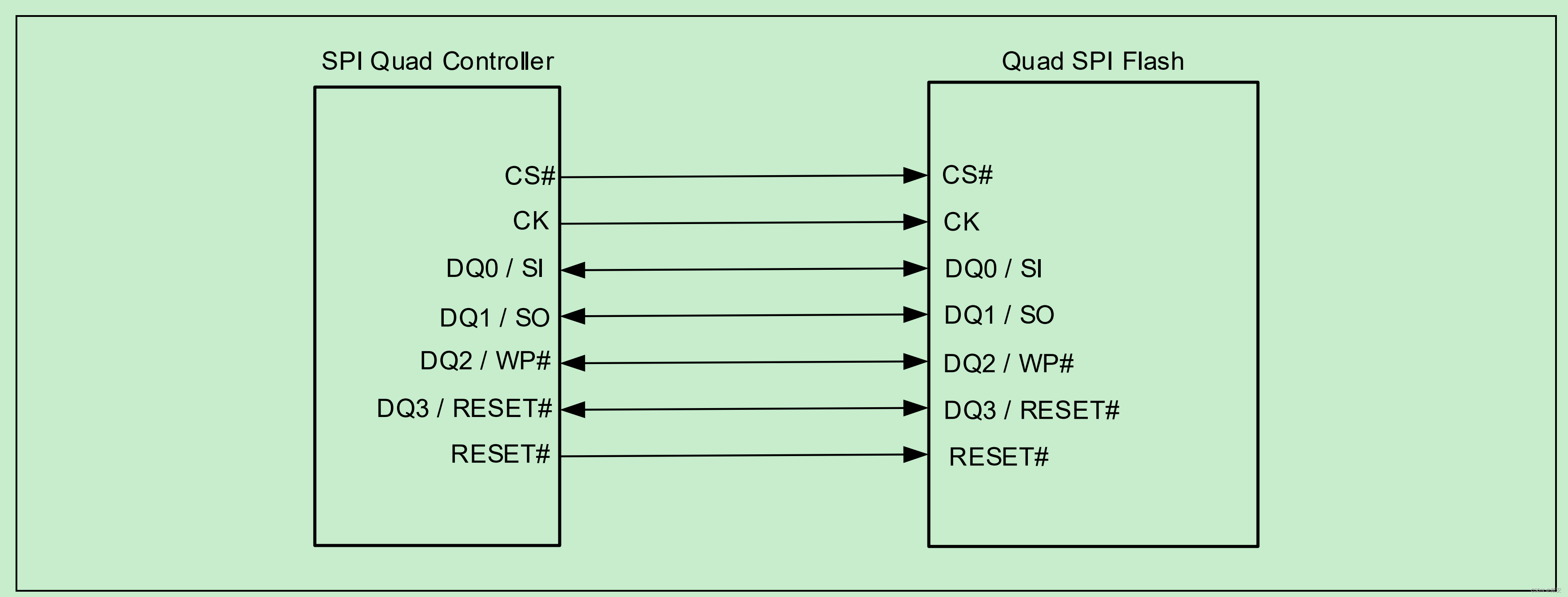 Quad SPI的DLP优化原理_qspi dlp-CSDN博客