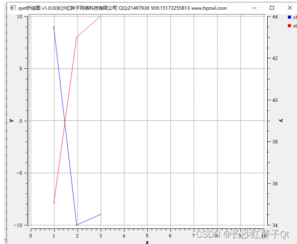 Qwt开发笔记（二）：Qwt基础框架介绍、折线图介绍、折线图Demo以及代码详解-CSDN博客