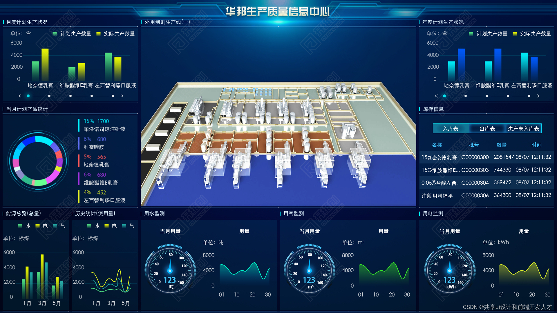 工业 web4.0，UI 风格令人赞叹_web 工业软件背景-CSDN博客