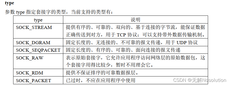 Linux套接字编程基础：socket、bind、listen、accept和connect详解-CSDN博客