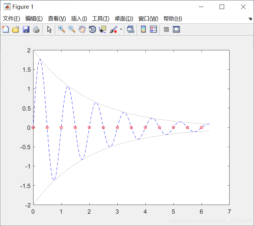 MATLAB笔记4：MATLAB绘图_matlab中fplot的用法-CSDN博客