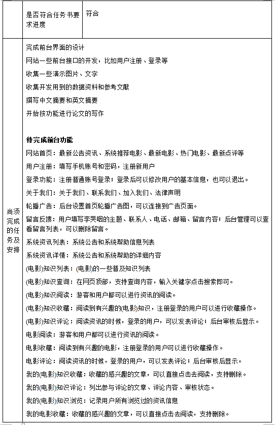 Python电影知识和点评系统毕业设计作品成品（8）中期检查报告基于python的电影知识智能问答系统报告 Csdn博客