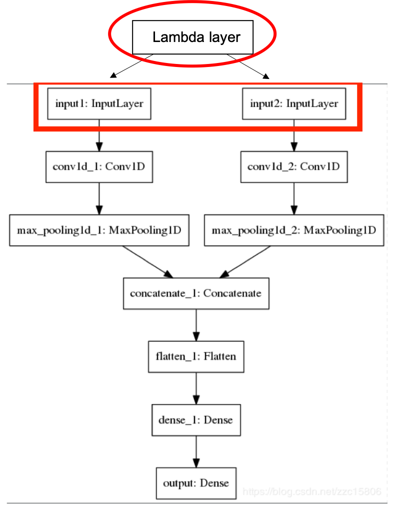 gridsearchCV暴力训练多输入keras模型报错！_gridsearchcv.fit()-CSDN博客