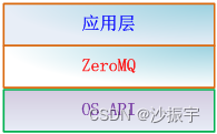 【Qt 学习之路】在 Qt 使用 ZeroMQ_qt zeromq-CSDN博客