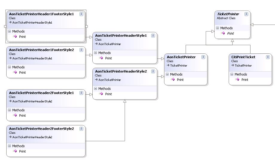 也谈设计模式，实例票据打印 解析 Decorator-CSDN博客