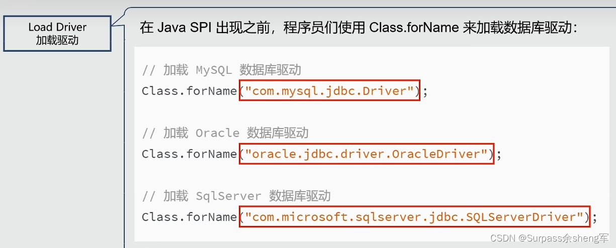 Java SPI的原理和实践_jvzspig-CSDN博客
