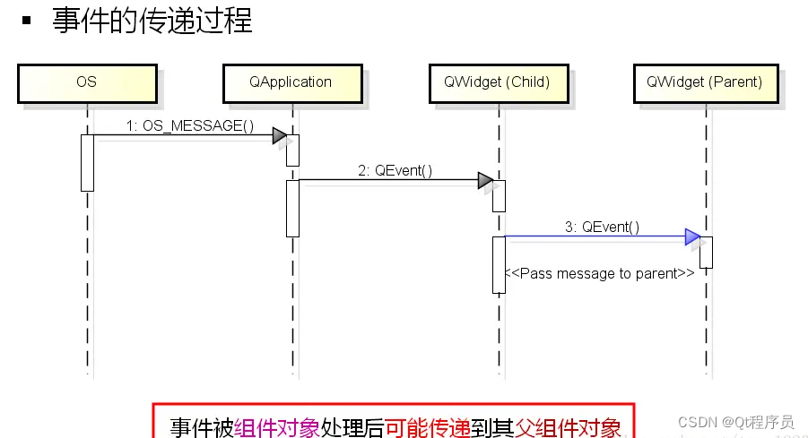 Qt5 事件（event）机制详解_qevent-CSDN博客