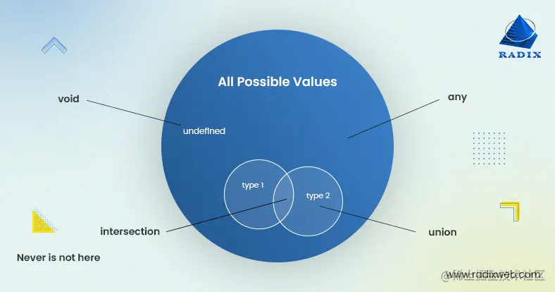 Typescript 与 Javascript：你应该知道的区别为什么服务器语言不用javascript Csdn博客