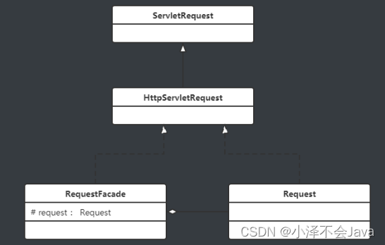 10：外观模式-CSDN博客