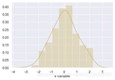 Python可视化 | Seaborn之seaborn.distplot()_python seaborn distplot-CSDN博客