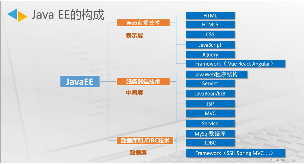 [JavaEE]初始操作系统--进程_使用javaee做一个系统-CSDN博客