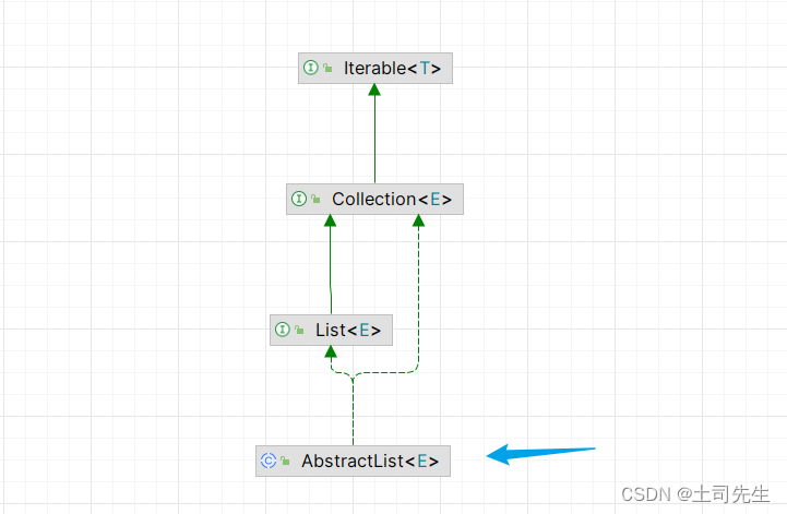 java-01源码篇-04 Java集合-02-List接口(一)_static list of(e e1, e e2)-CSDN博客