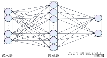 毕业设计：基于深度学习机动车道行人闯入识别系统_行人闯入深度学习识别-CSDN博客