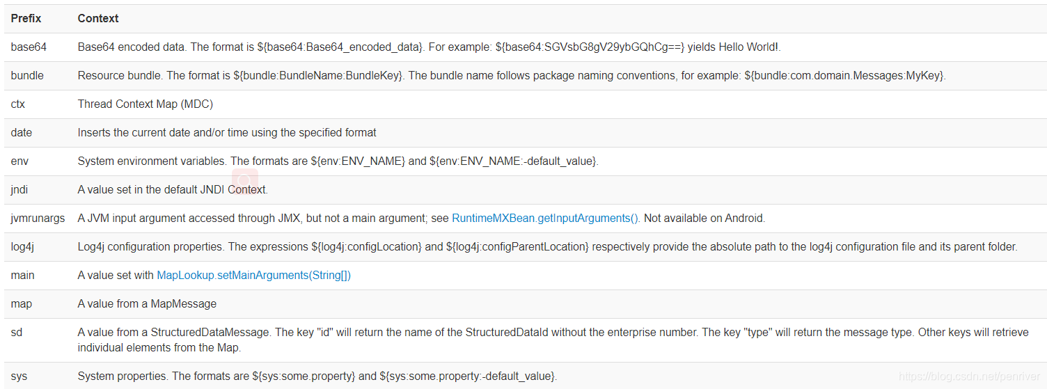 Log4j 1.x和2.x的配置示例_slf4j-log4j12 log4j1.x 还是2.x-CSDN博客