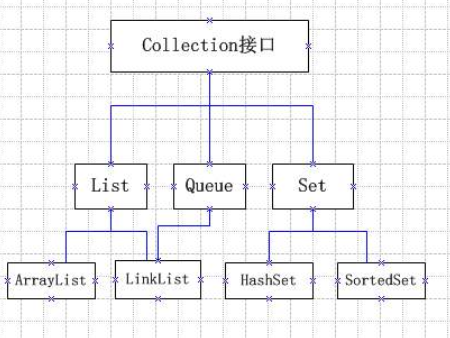学习-Java集合类之Collection接口之往集合中添加元素_第1关:学习-java集合类之collection接口之往集合中添加元素 ...