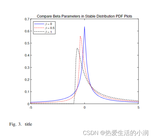 Latex | 使用MATLAB生成.eps矢量图并导入Latex中的方法_matlab 导出eps矢量图怎么做-CSDN博客