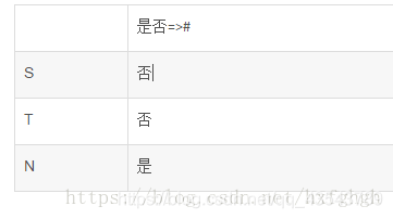 编译原理之first集 & follow集 & select集 详解_first follow select集-CSDN博客