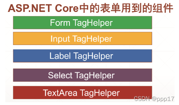 ASP.NET Core MVC中 TagHelper-CSDN博客