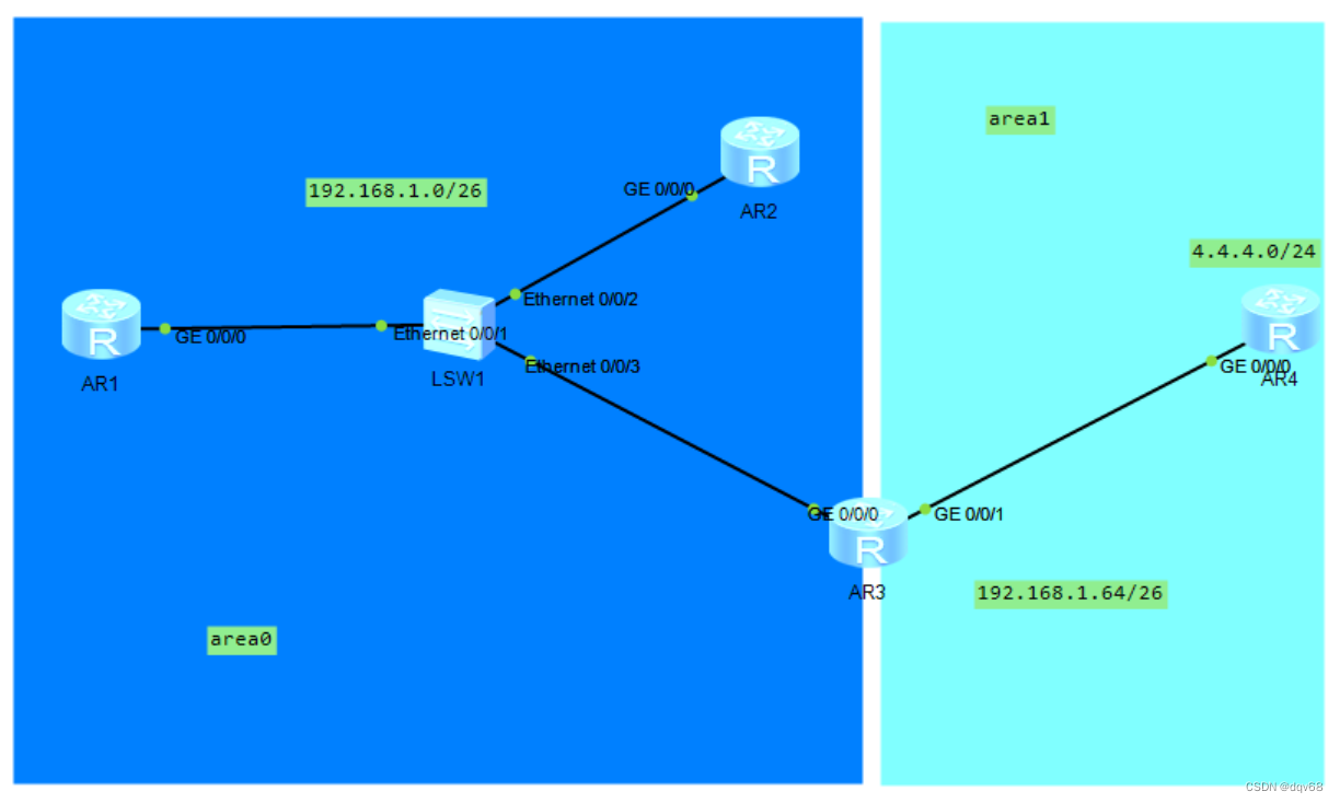 OSPF综合实验-CSDN博客
