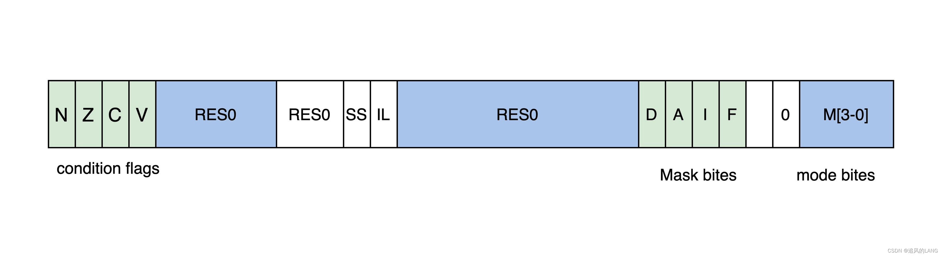 ARMV8 trace 32 模拟调试_armv8 在线仿真-CSDN博客